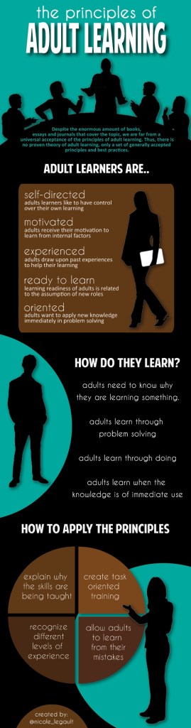 Infographic: The Principles of Adult Learning – Nicole Legault